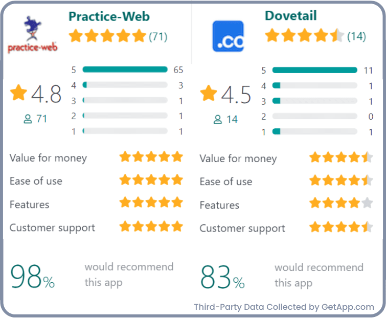 Dovetail Conversion - Save and Simplify with Practice-Web